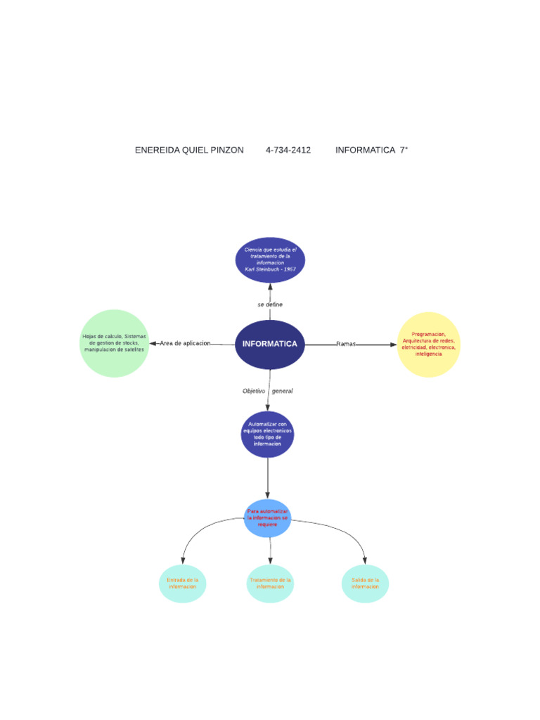 Mapa Conceptual Informatica Enereida Quiel | PDF