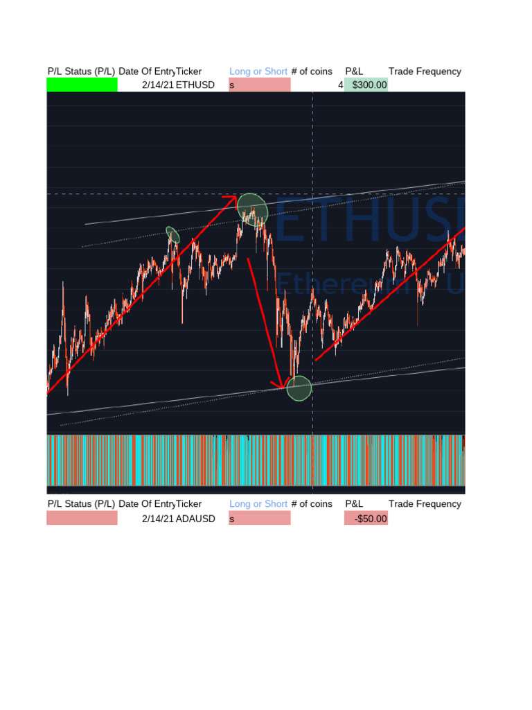Crypto Trading Log Reconciliation | PDF | Foreign Language Studies