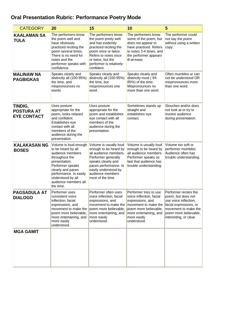 Poetry Oralpresentationrubric | PDF | Poetry