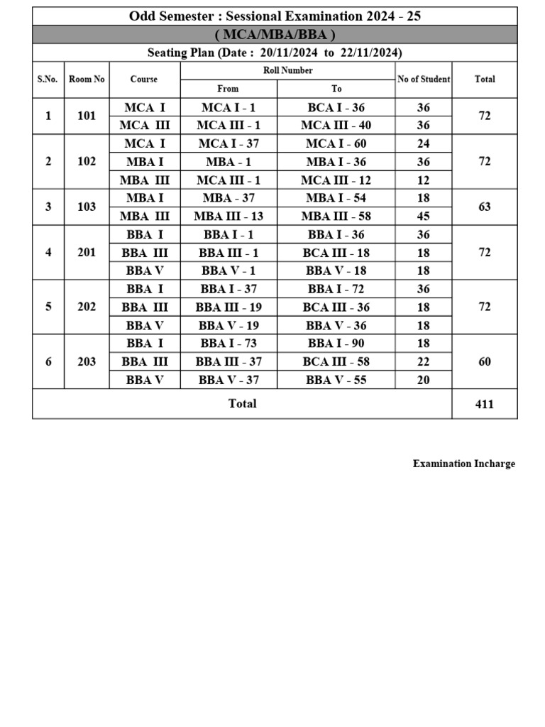 MCA MBA BBA Seating Arrangment Sessional | PDF