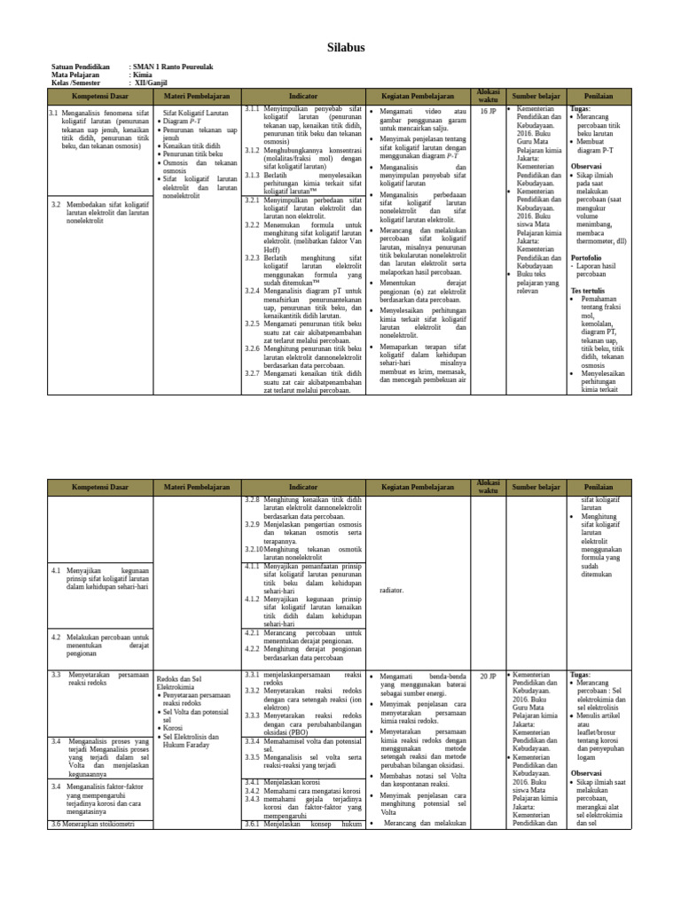 Silabus Kim XII | PDF