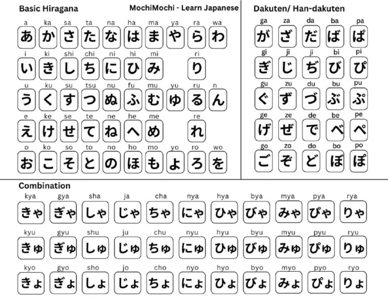 Hiragana Chart PDF | PDF