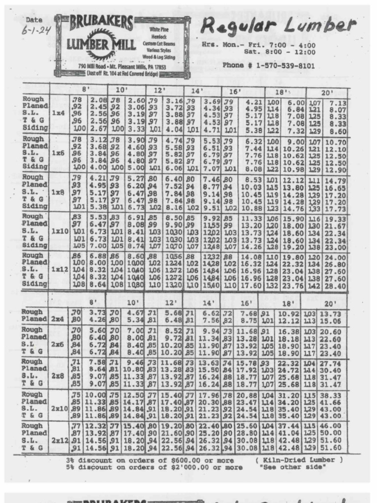 Brubakers Rough Cut Lumber Price List | PDF