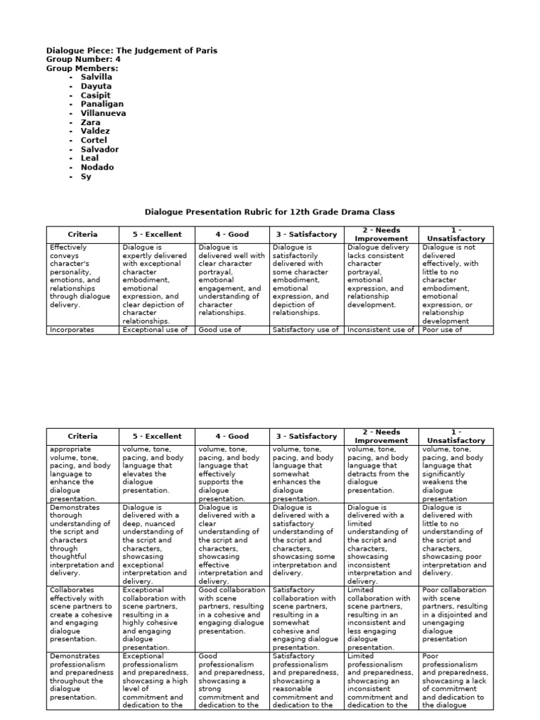 Performance Task 02 - Scoring Rubric | PDF