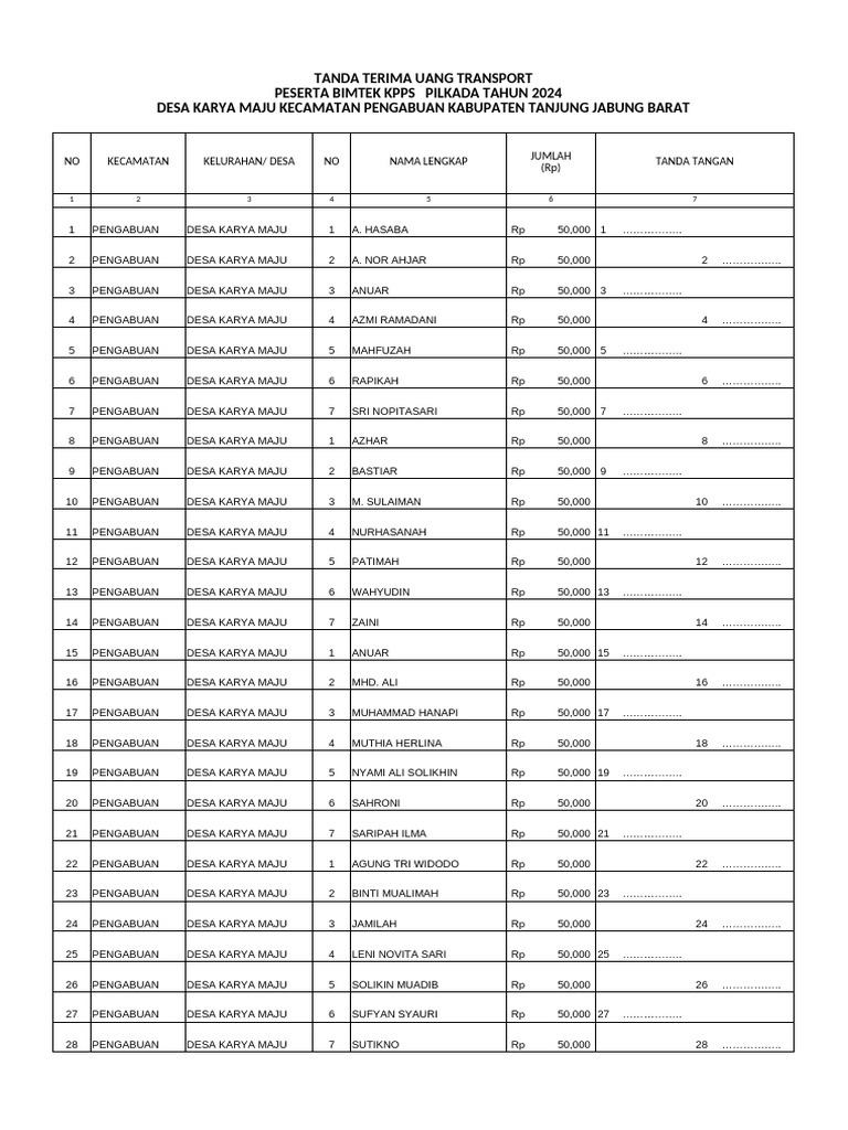 Tanda Terima Transforts Kpps Pilkada | PDF | Griya & Taman