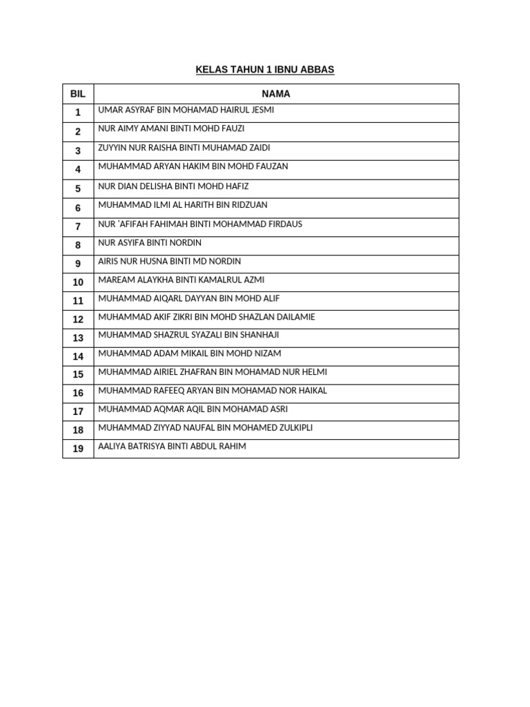 Kelas Tahun 1 Ibnu Abbas | PDF