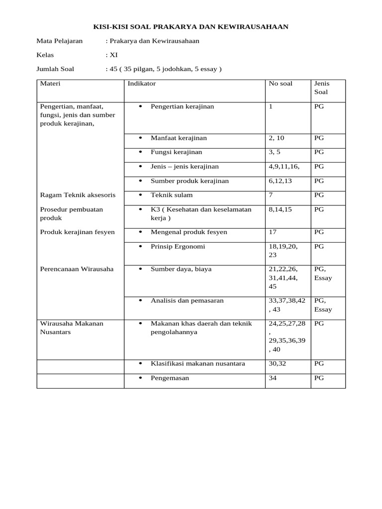Kisi - Kisi Pkwu Xi | PDF