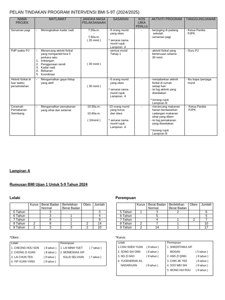 Program Intervensi Bmi | PDF