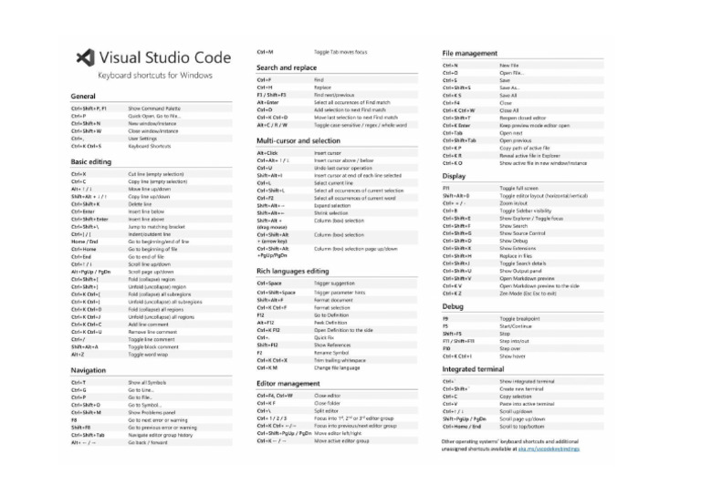 Atajos VSCode | PDF