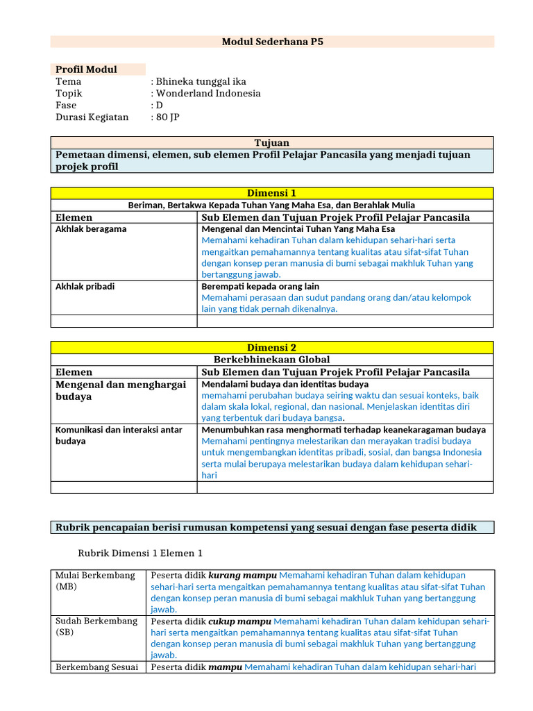 LK Modul Sederhana P5 | PDF | Karier & Perkembangan