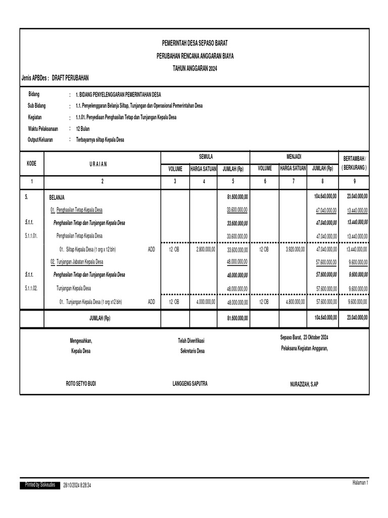 Draft Rab-P 2024 | PDF