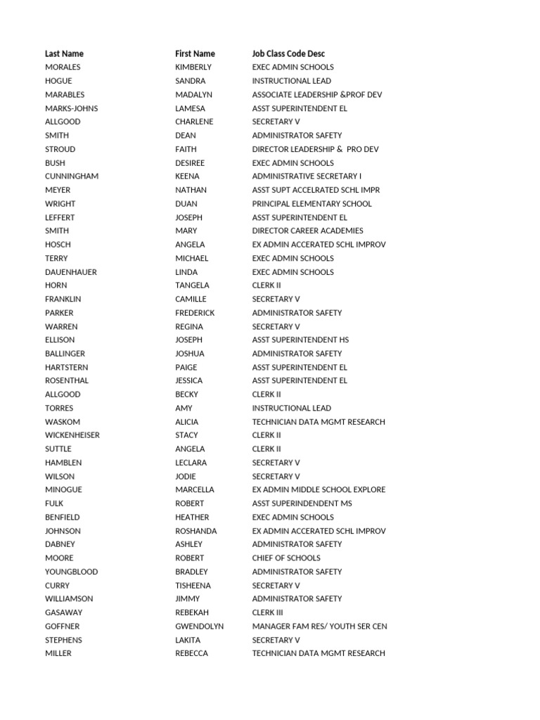 2023-06-27 Current JCPS Employee Snapshot | PDF | Educational ...