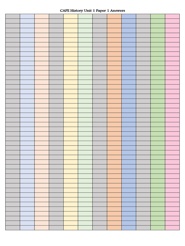 CAPE History Unit 1 Paper 1 Answers 1-0CA0B | PDF