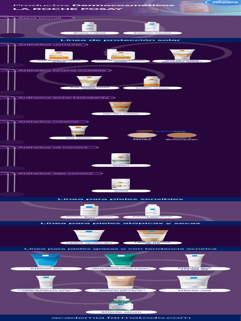 Infografia Roche Posay | PDF | Bienestar