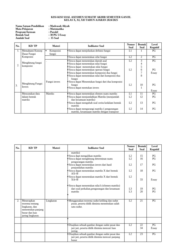 KISI KISI Matematika Kelas XI KURMER | PDF