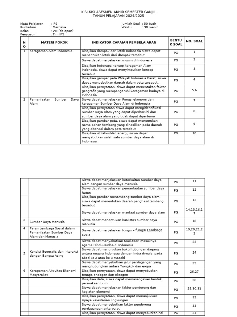 Kisi-Kisi Asas Ips KLS 8 Gasal 2024-2025 | PDF