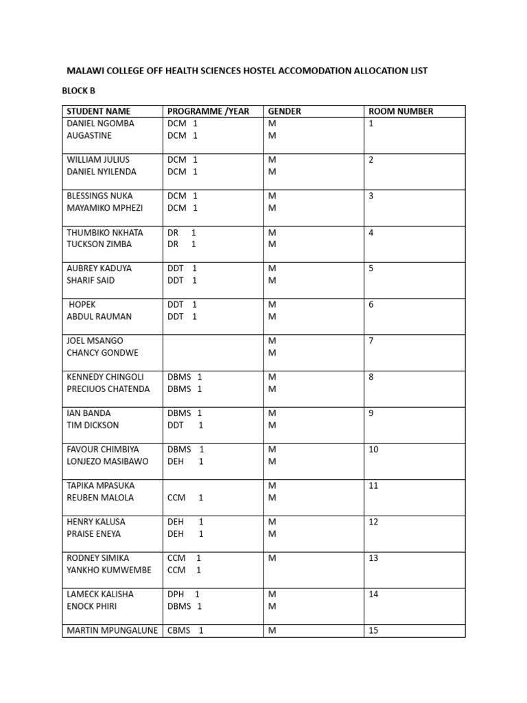 Mchs Accomodation List Nov 2024 1 | PDF | Sports & Recreation
