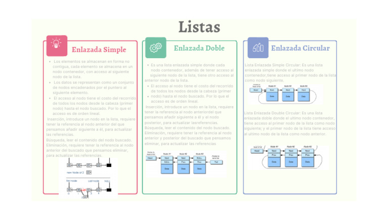 3 Coloum Paragraph Mind Map | PDF