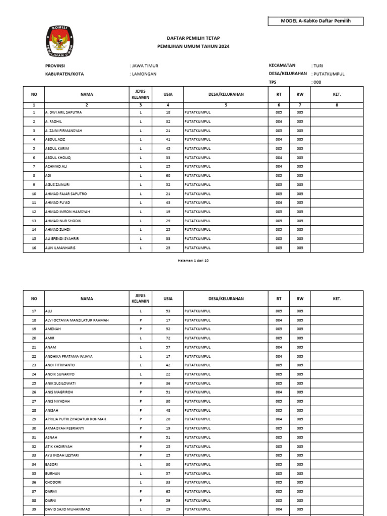 A-KabKo - (55227) TURI-PUTATKUMPUL - TPS 8 | PDF