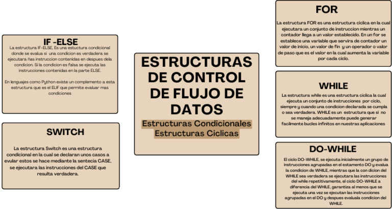 Estructuras de Control de Flujo de Datos | PDF | Python (lenguaje de ...