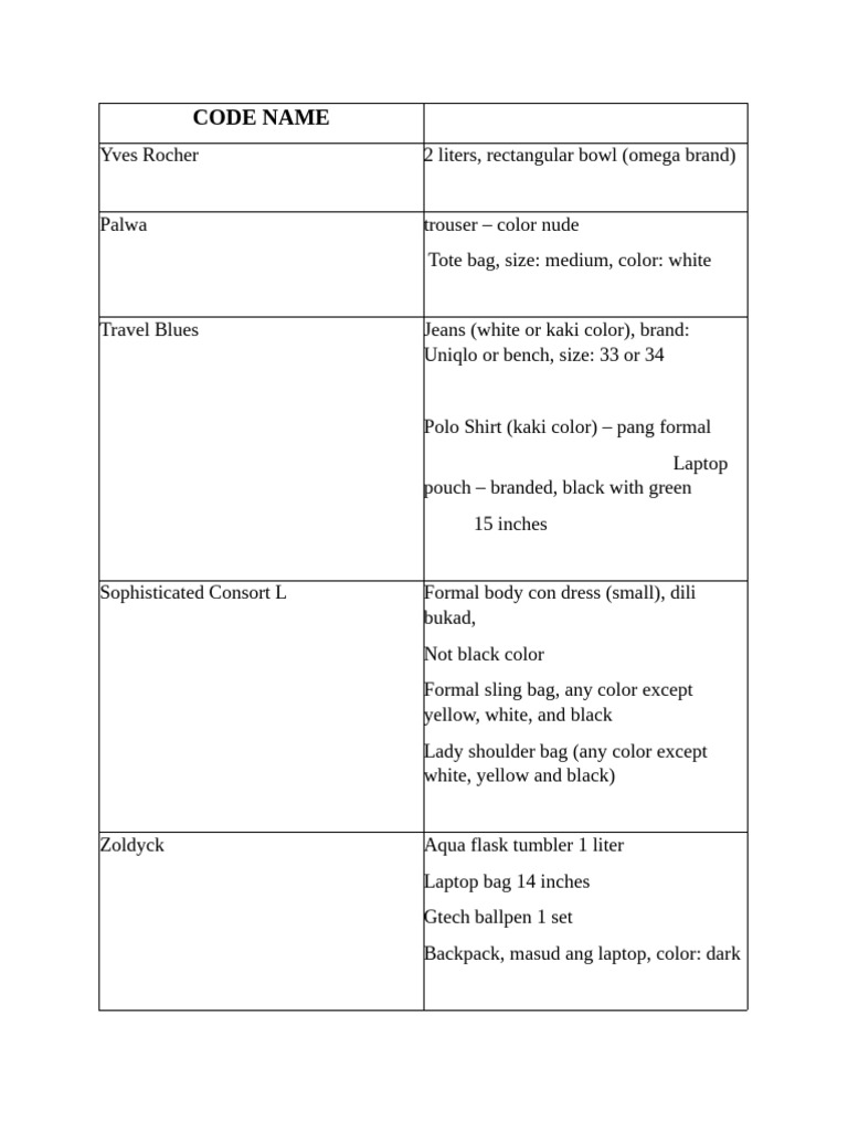 Essential Fashion and Accessories List | PDF