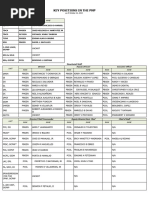 Unified PRBS Update Form | PDF