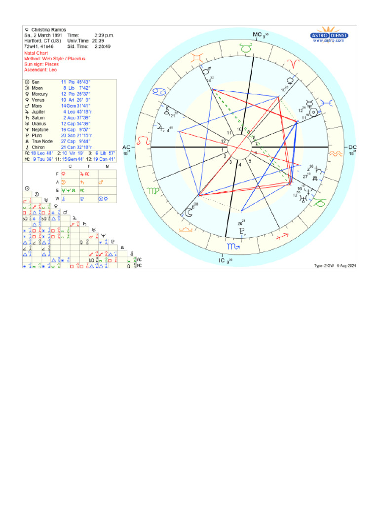 Astrodienst Online - Free Astrology Chart 75% | PDF