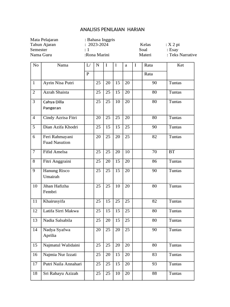 Analisis Uh Akred | PDF