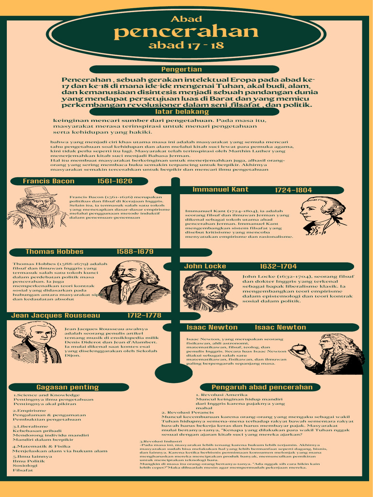 Green and Yellow Classic English Literature Timeline Period ...