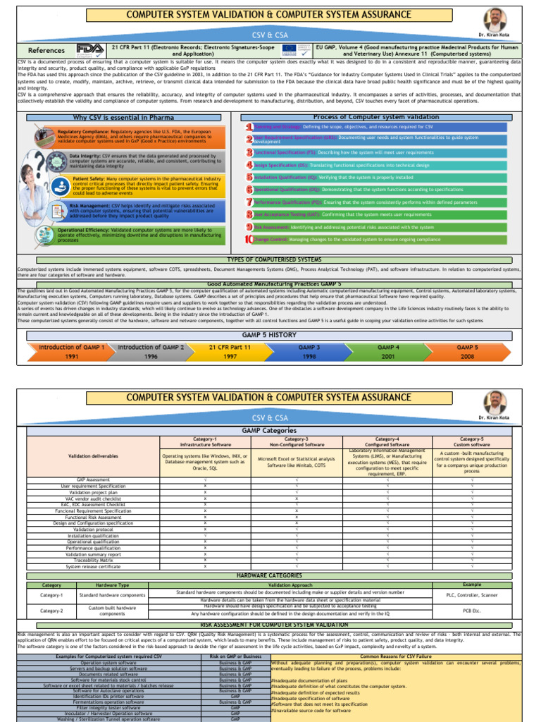 Landscape On CSV CSA in Pharma Industry 1731870167 | PDF | Software ...