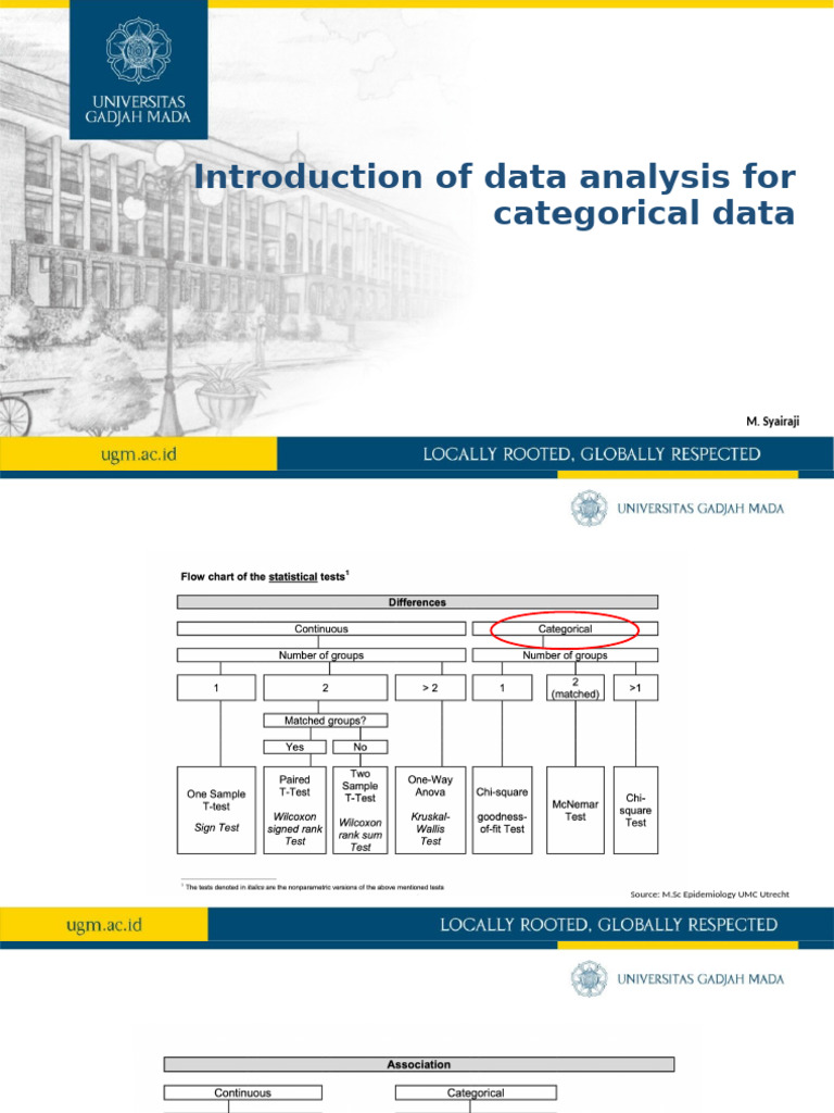 Introduction of Data Analysis For Categorical Data | PDF