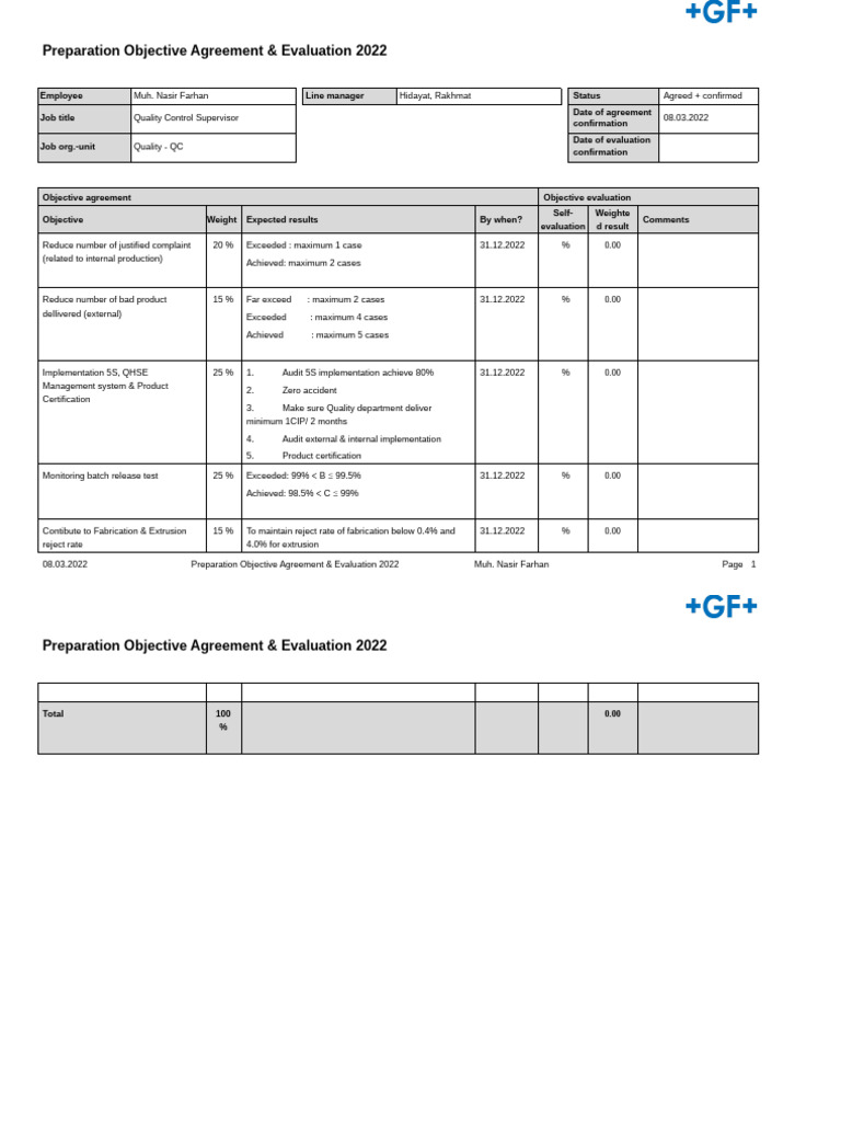 MN Farhan (1) | PDF | Business