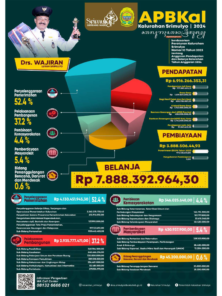 DESAIN INFOGRAFIS APBKAL 2024 - Final - Rev - A4 | PDF