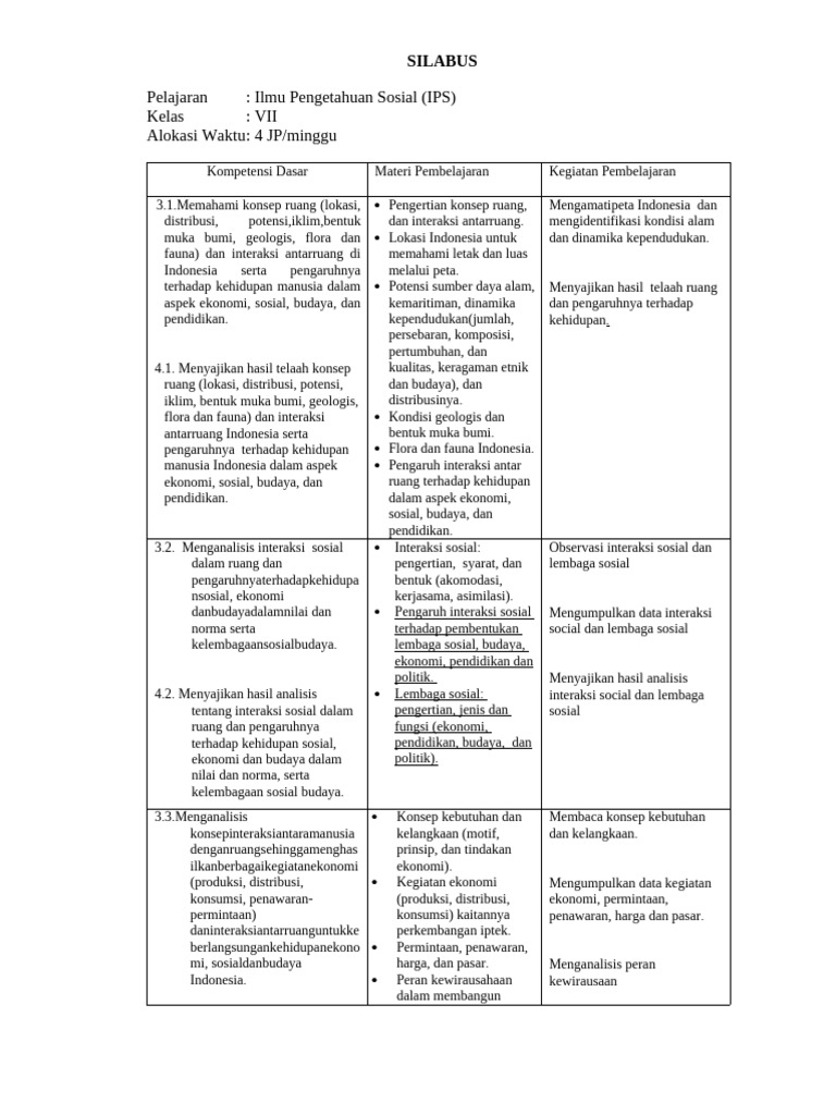 Silabus k13 Revisi | PDF
