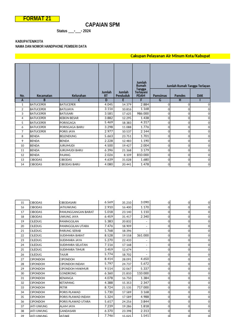 Data PDAM Perkelurahan | PDF | Indonesia