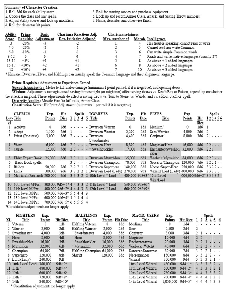 BX DM Screen JDN Portrait | PDF | Spear | Magician (Fantasy)