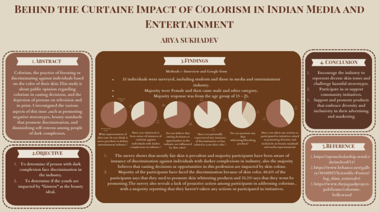 Impact of Colorism Poster PDF | PDF | Prejudice And Discrimination ...