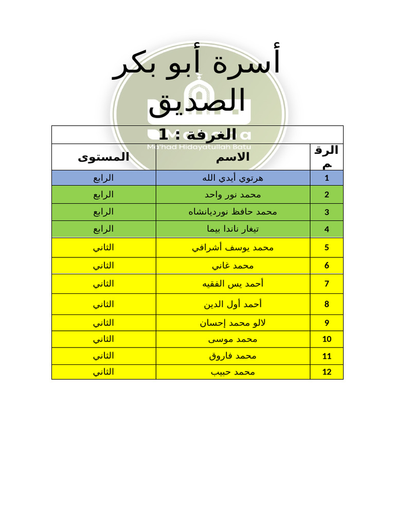 Daftar Kamar Baru Sem Genap 2023 | PDF