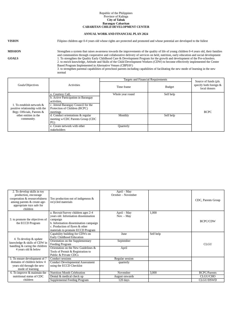 Cabaritan CDC Annual Work Plan 2024 | PDF | Centers For Disease Control ...