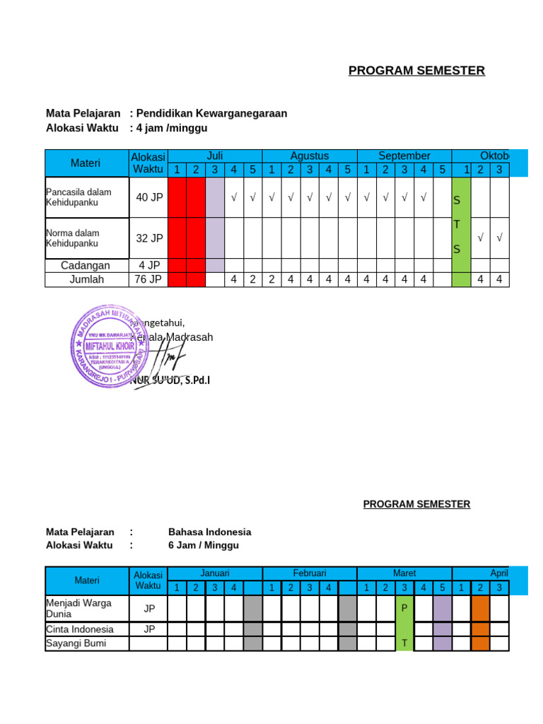 Promes Lengkap | PDF