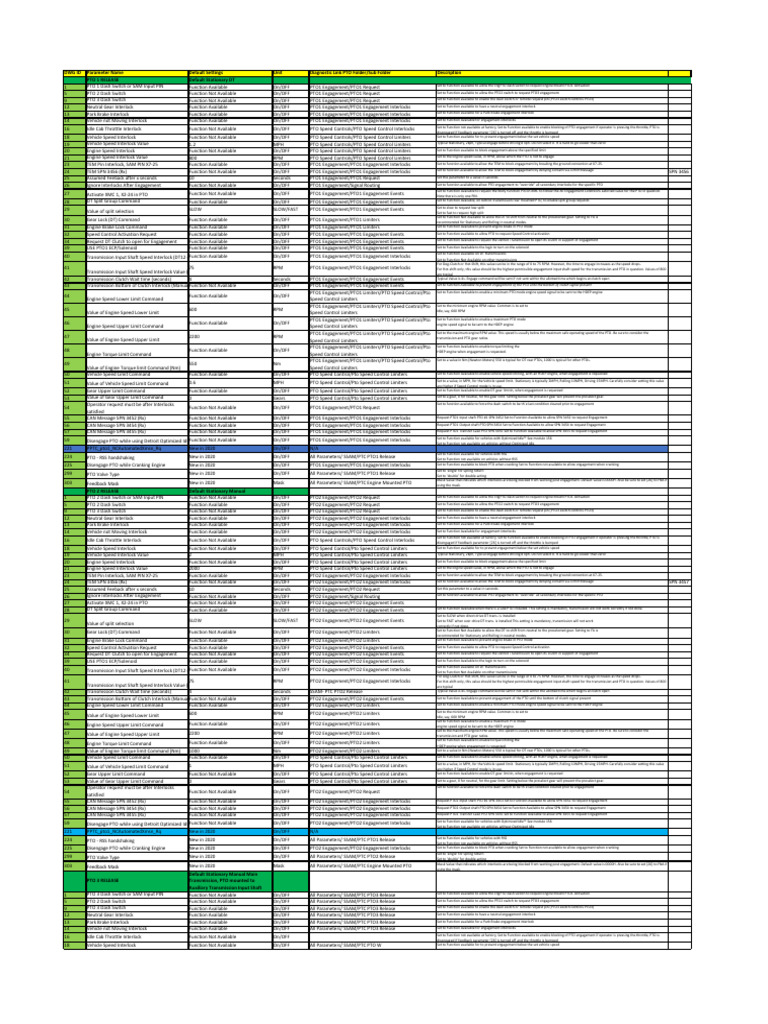PTO Parameter Index For TEMSRev202307112 | PDF | Manual Transmission ...