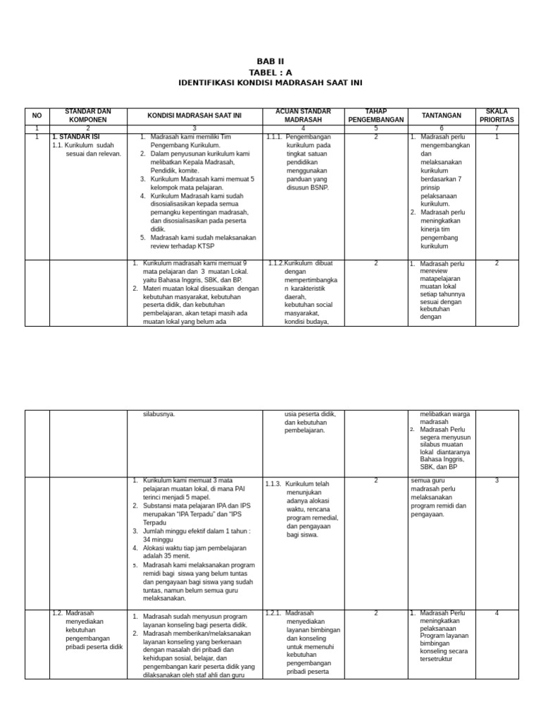 03 Tabel A RKM | PDF