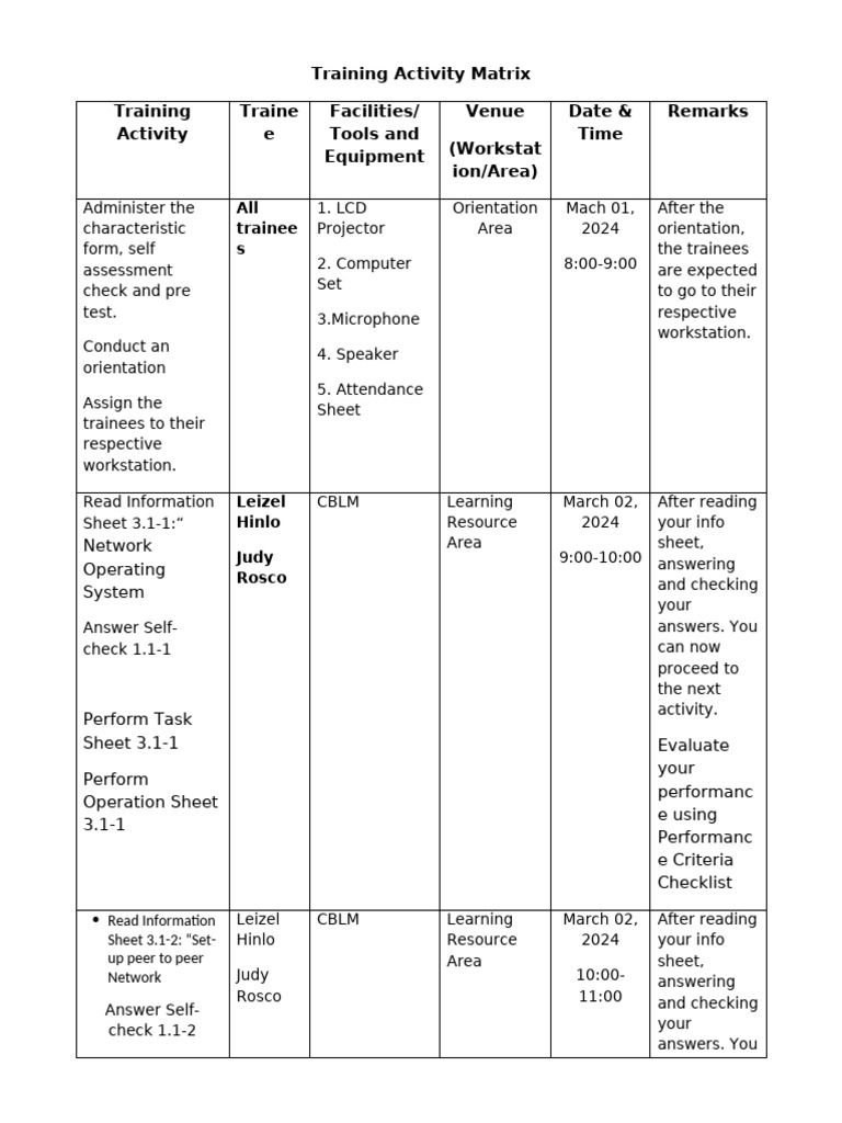 TM CSS 02training Activity Matrix | PDF | Computing