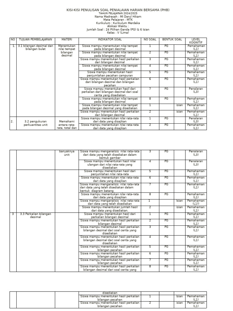 Kisi-Kisi MTK Kls 5 Gasal 24-25 | PDF