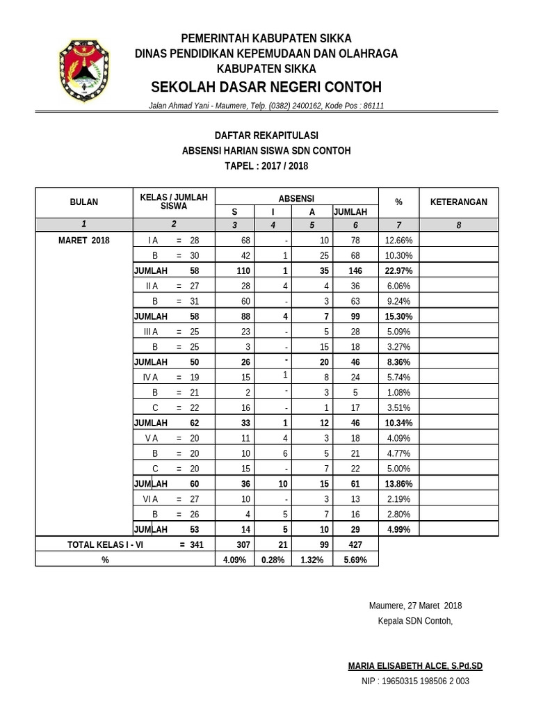 Absen Baru Bulan April 2018 | PDF