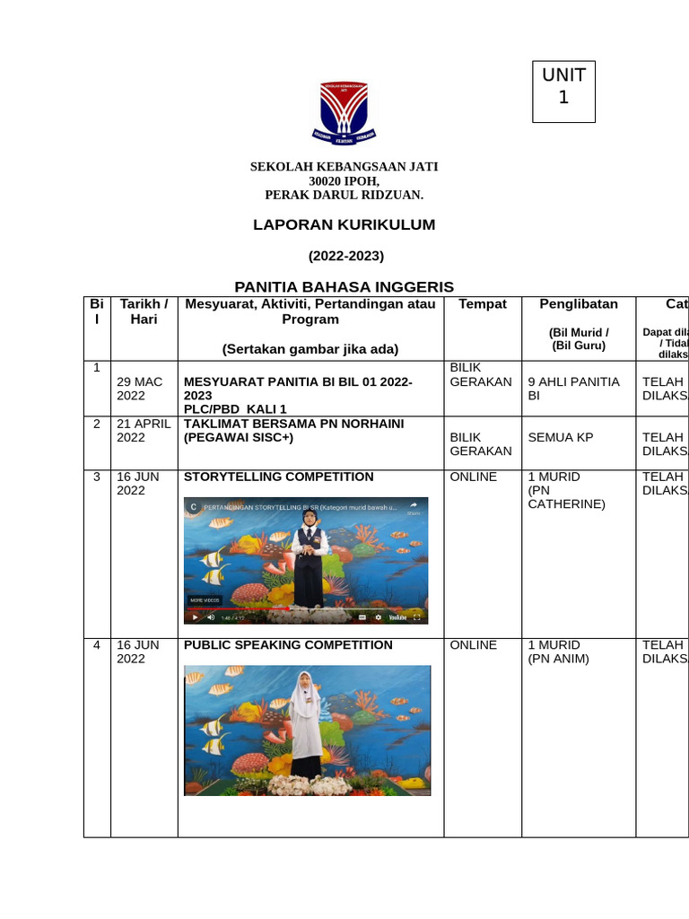 Contoh Laporan Laporan Panitia Bi | PDF