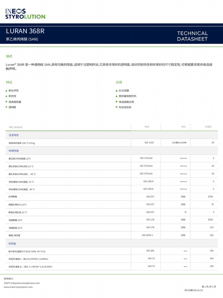 Ineos Luran 368R - TDS - en | PDF