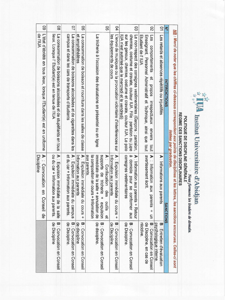 IUA Code de Discipline Etudiant | PDF