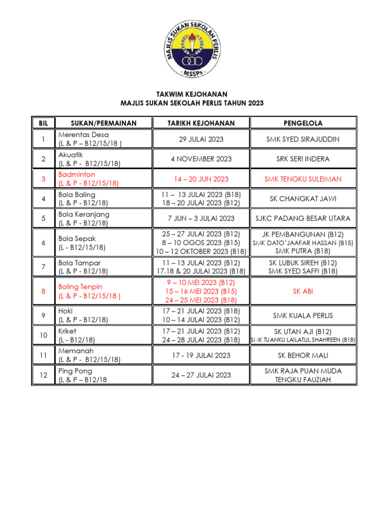 Takwim MSSN 2023 - PERLIS | PDF