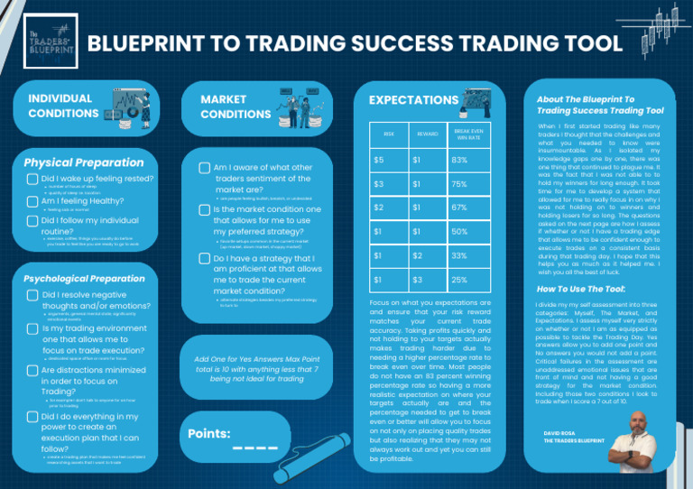 Trading Psychology Toolkit | PDF | Cognition | Psychological Concepts